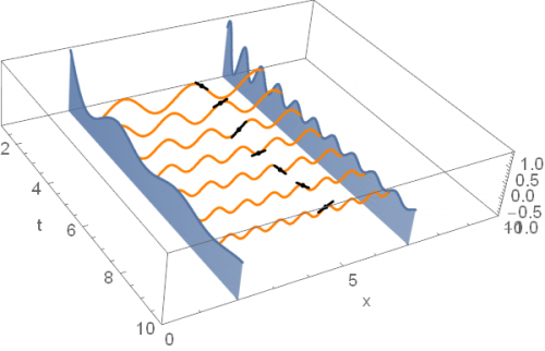 Lecture 2. B) Leibniz Rule - Significant Statistics